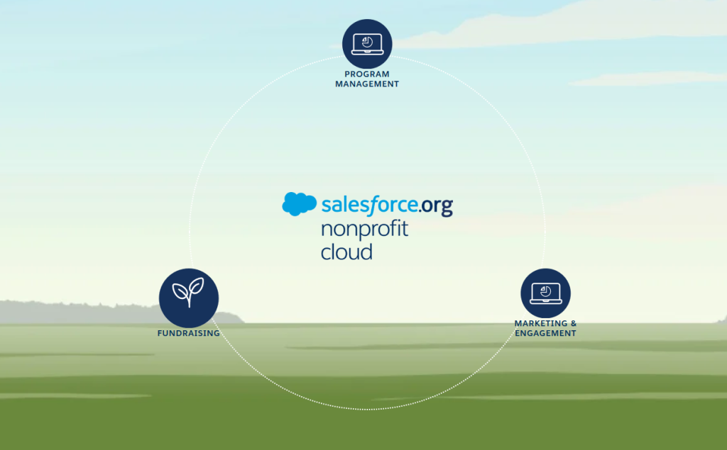 Explore Nonprofit Cloud Case Management Tools by Salesforce - Exponent ...