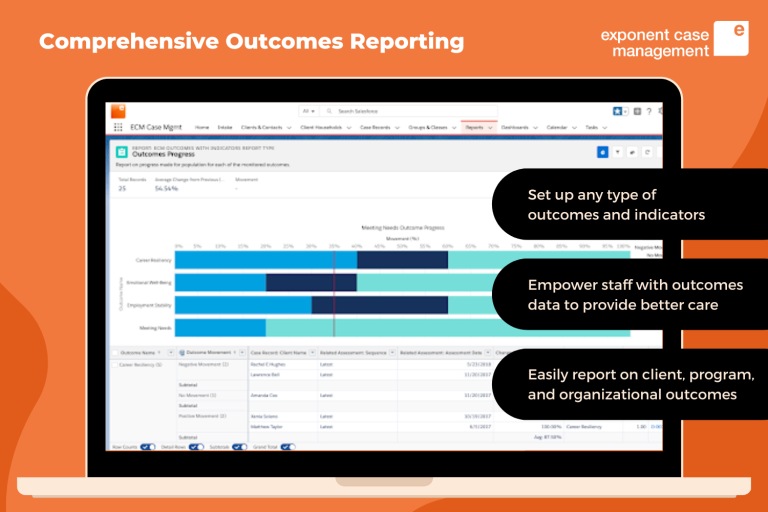 Positive Program Outcomes: How the ECM Outcome Manager Can Help ...
